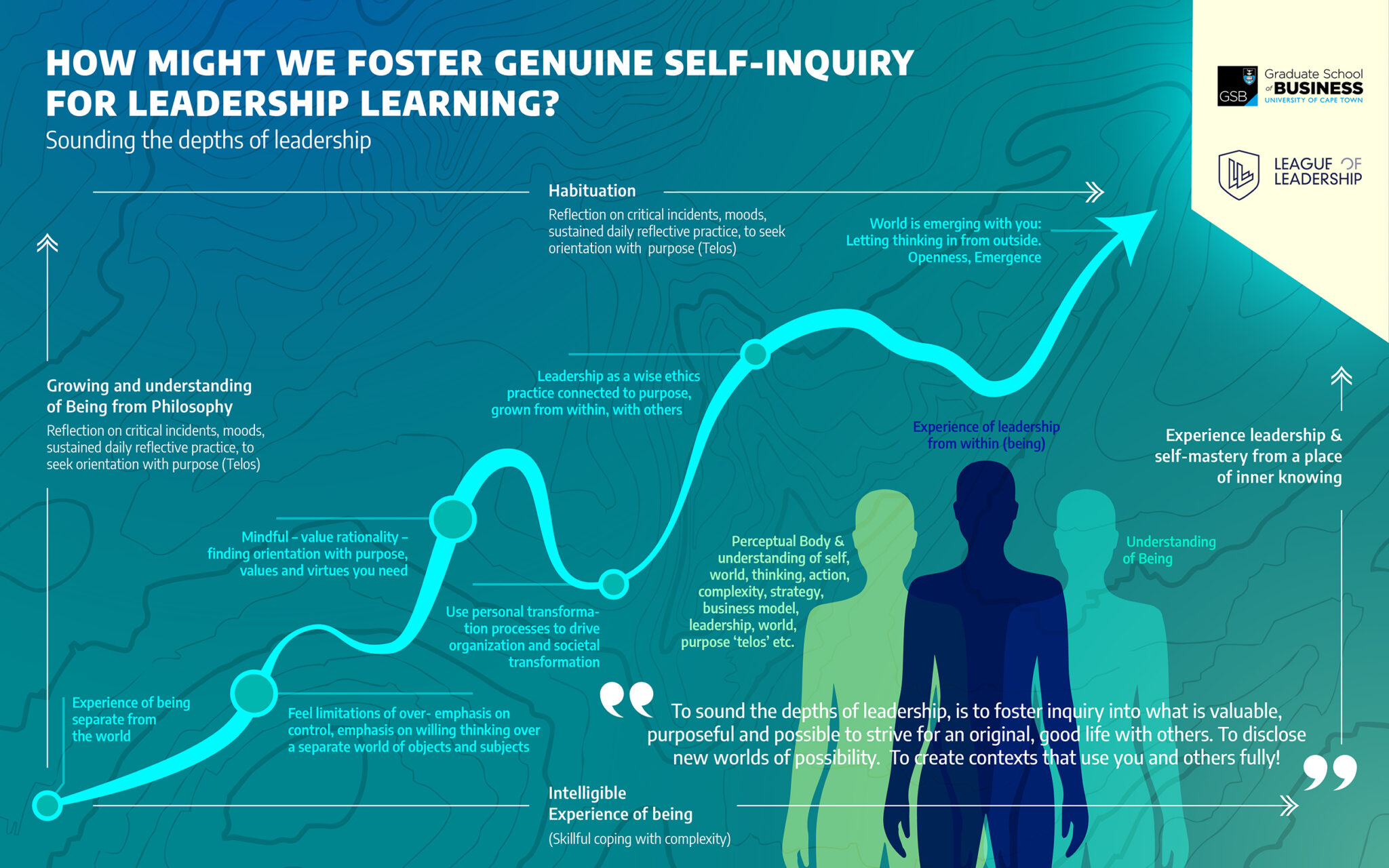 League of Leadership I Infographics – Lineadesign
