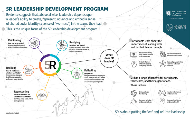 League of Leadership I Infographics – Lineadesign